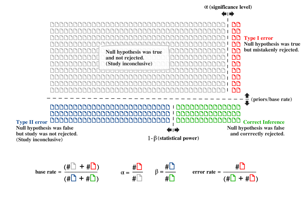 There Is a Fundamental Flaw in How We Do Statistics in Science - Life ...