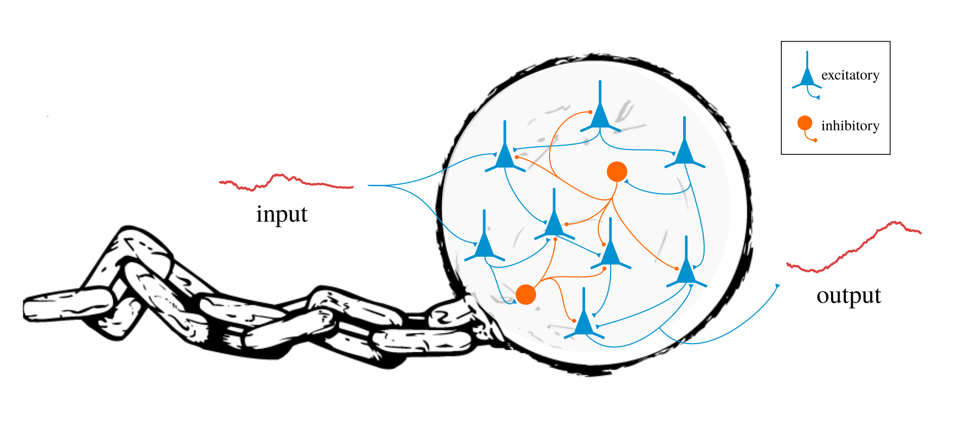 Breaking Free from Neural Networks and Dynamical Systems - Life Is ...